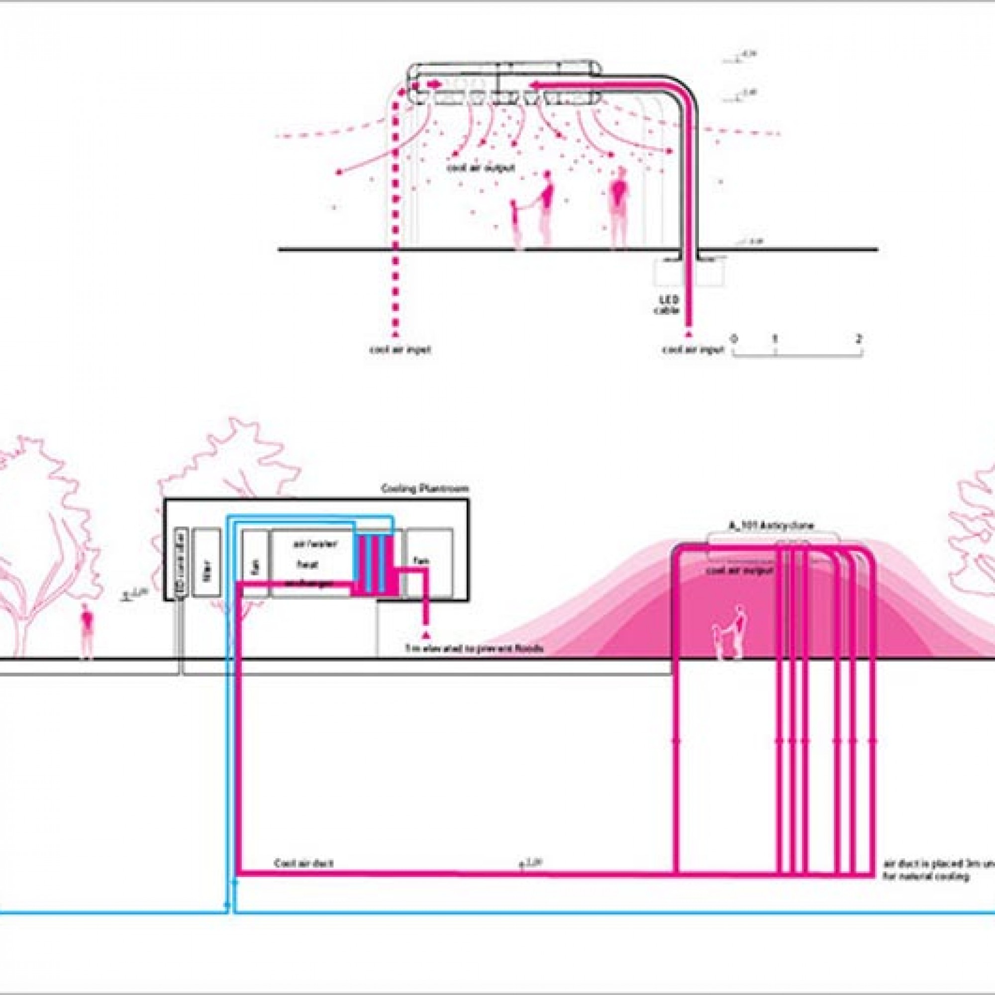 Taïwan : l’Eco Park de l’architecte suisse Philippe Rham a été inauguré ...